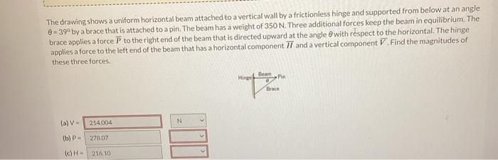 Solved The drawing shows a uniform horizontal beam attached | Chegg.com