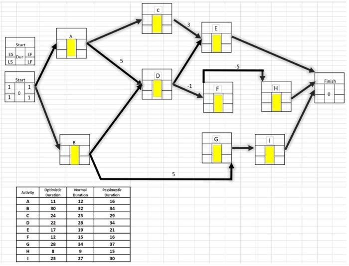 Solved What is the estimated duration of this project in | Chegg.com
