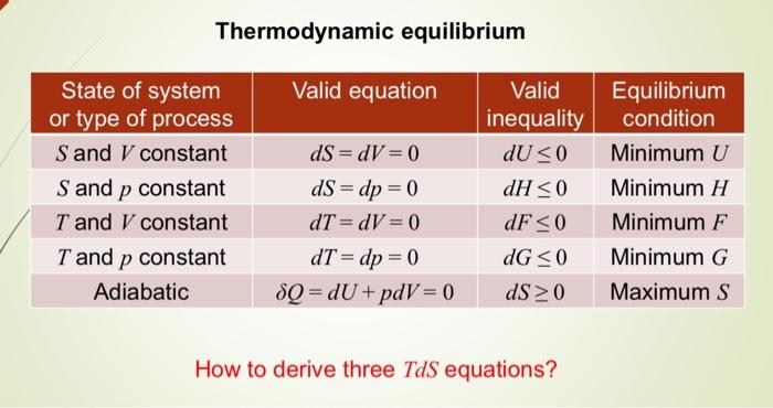 Solved Thermodynamic equilibrium Valid equation State of | Chegg.com