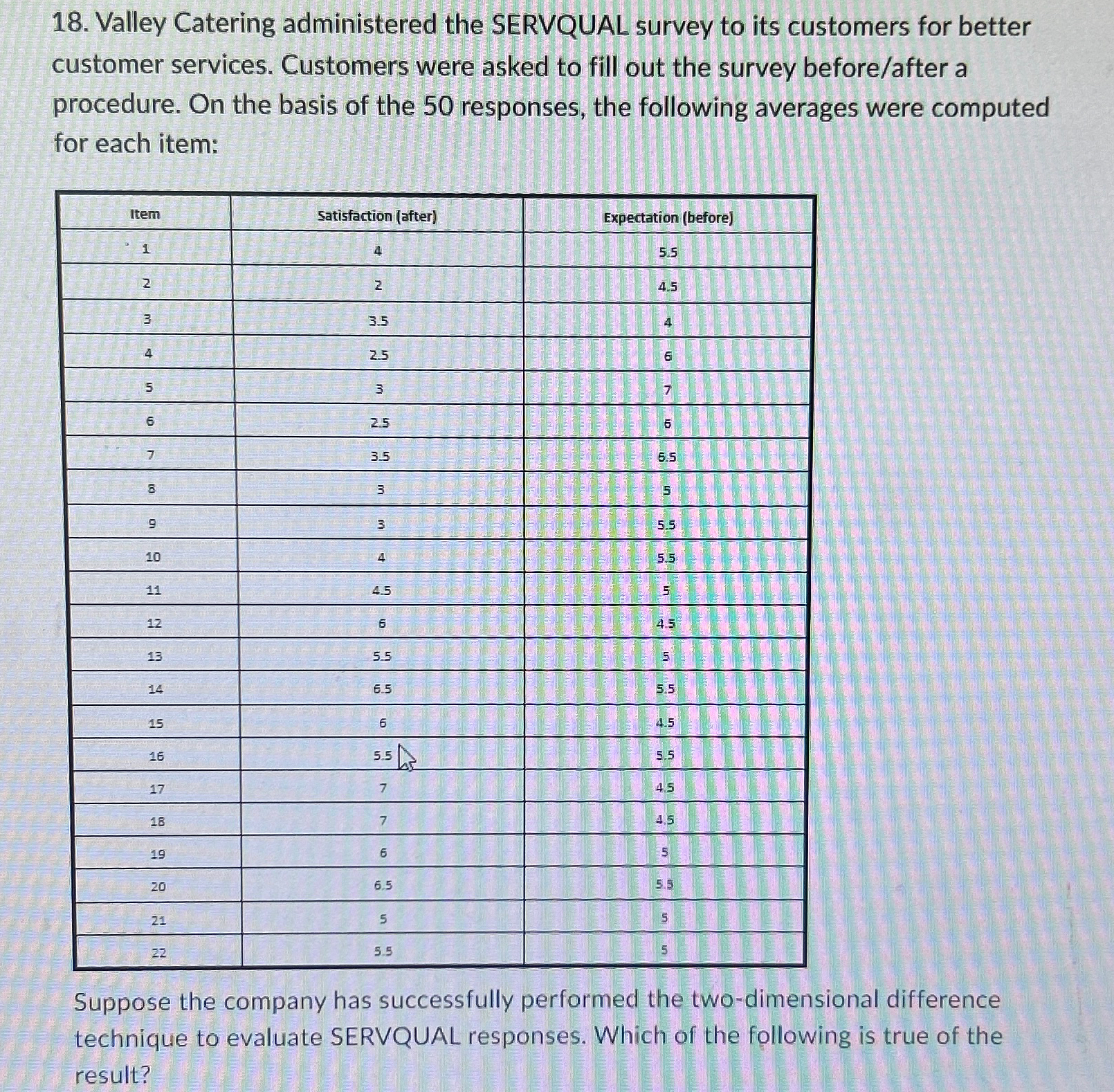 Solved Valley Catering administered the SERVQUAL survey to | Chegg.com