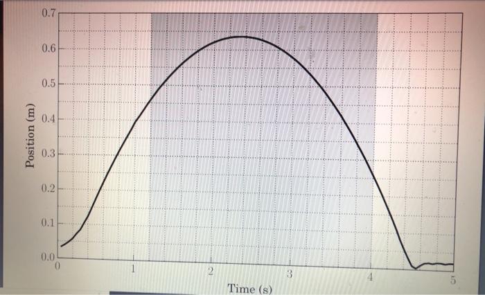 Solved 1. Calculate the height, potential energy, kinetic | Chegg.com
