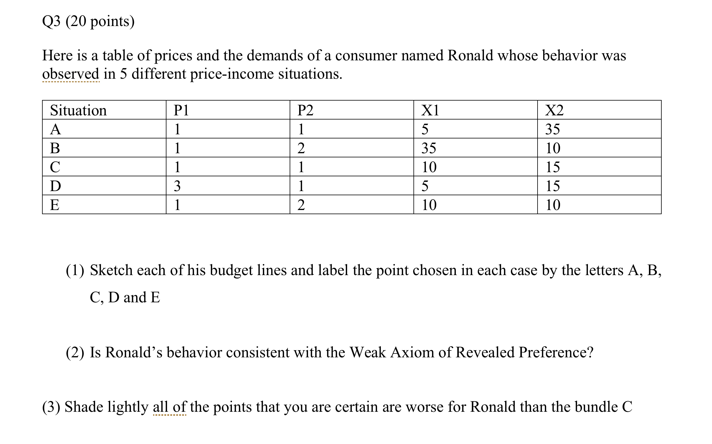 Solved Q3 (20 ﻿points)Here is a table of prices and the | Chegg.com
