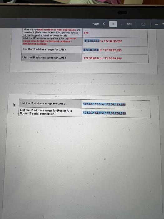 Complete the following table based on the topology. | Chegg.com