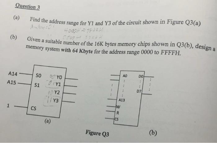 Solved (a) Find the address range for Y1 and Y3 of the | Chegg.com