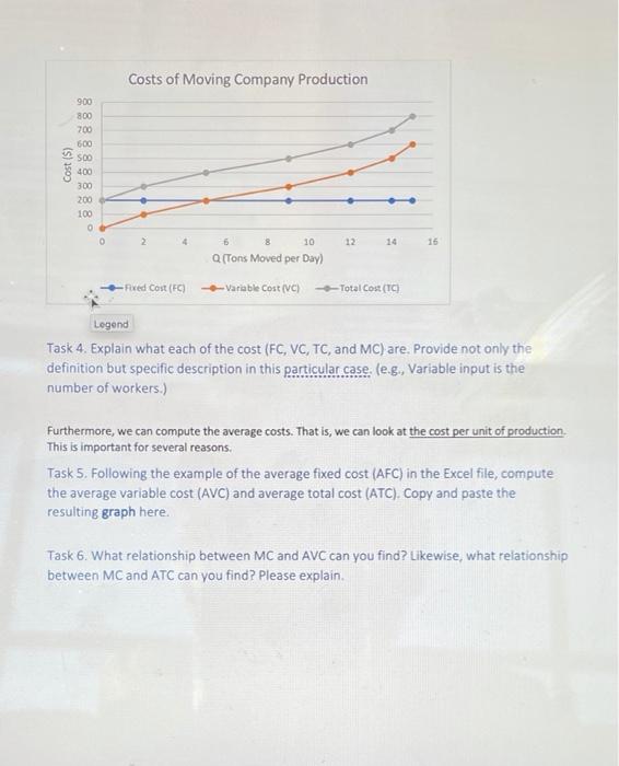 Solved For the task where I need to create a graph, mainly | Chegg.com