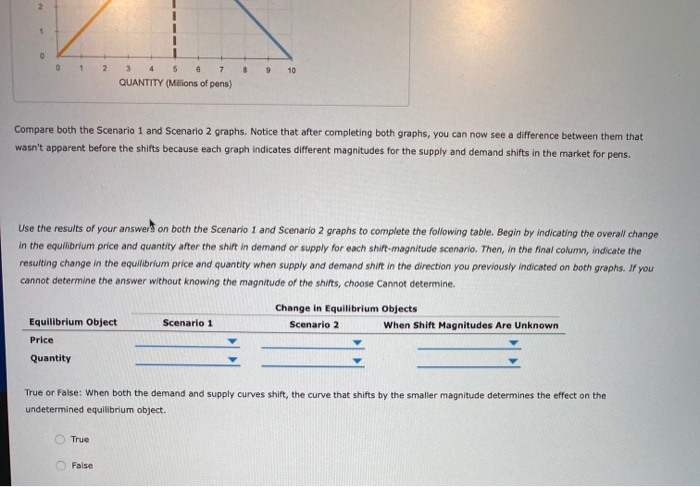 Solved Homework (Ch 04) 13. How shifts in demand and supply | Chegg.com