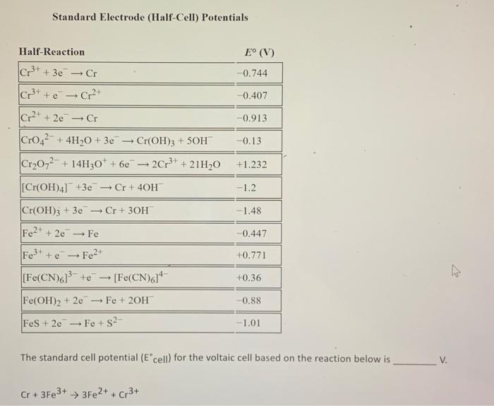 Solved Standard Electrode (Half-Cell) Potentials The | Chegg.com