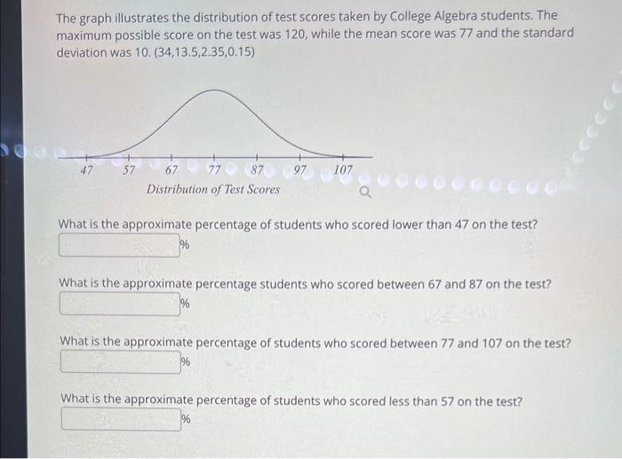 Solved The graph illustrates the distribution of test scores | Chegg.com