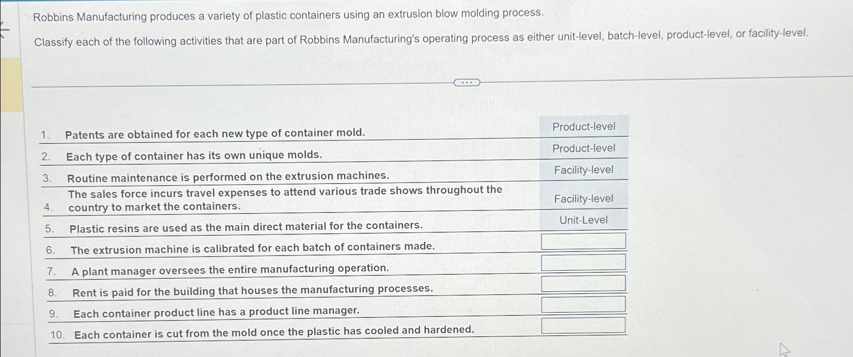 Solved Robbins Manufacturing produces a variety of plastic | Chegg.com