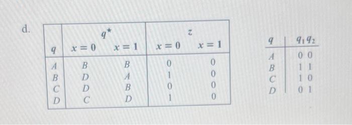 Solved 3. For each of the following state tables and state | Chegg.com