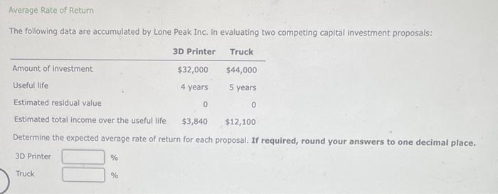 Solved Average Rate of Return The following data are | Chegg.com