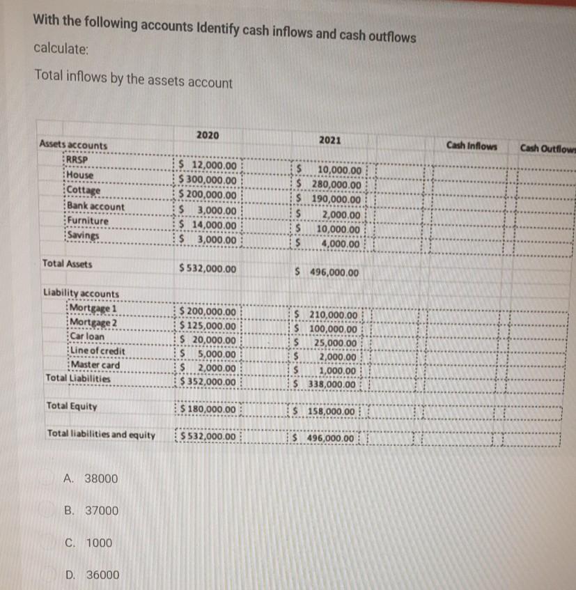 Solved With the following accounts Identify cash inflows and | Chegg.com