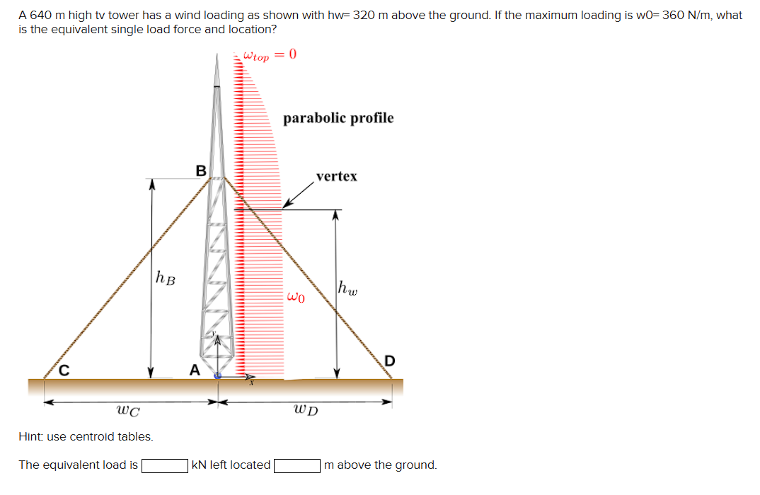 Solved A 640 ﻿m high tv tower has a wind loading as shown | Chegg.com
