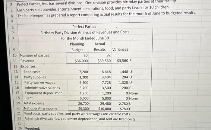 Solved 2 Perfect Parties, Inc. has several divisions. One | Chegg.com