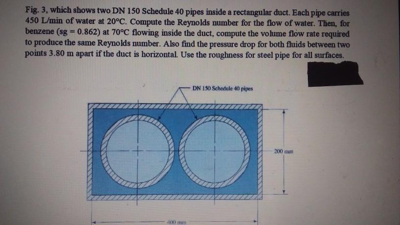 Solved Fig. 3, which shows two DN 150 Schedule 40 pipes | Chegg.com