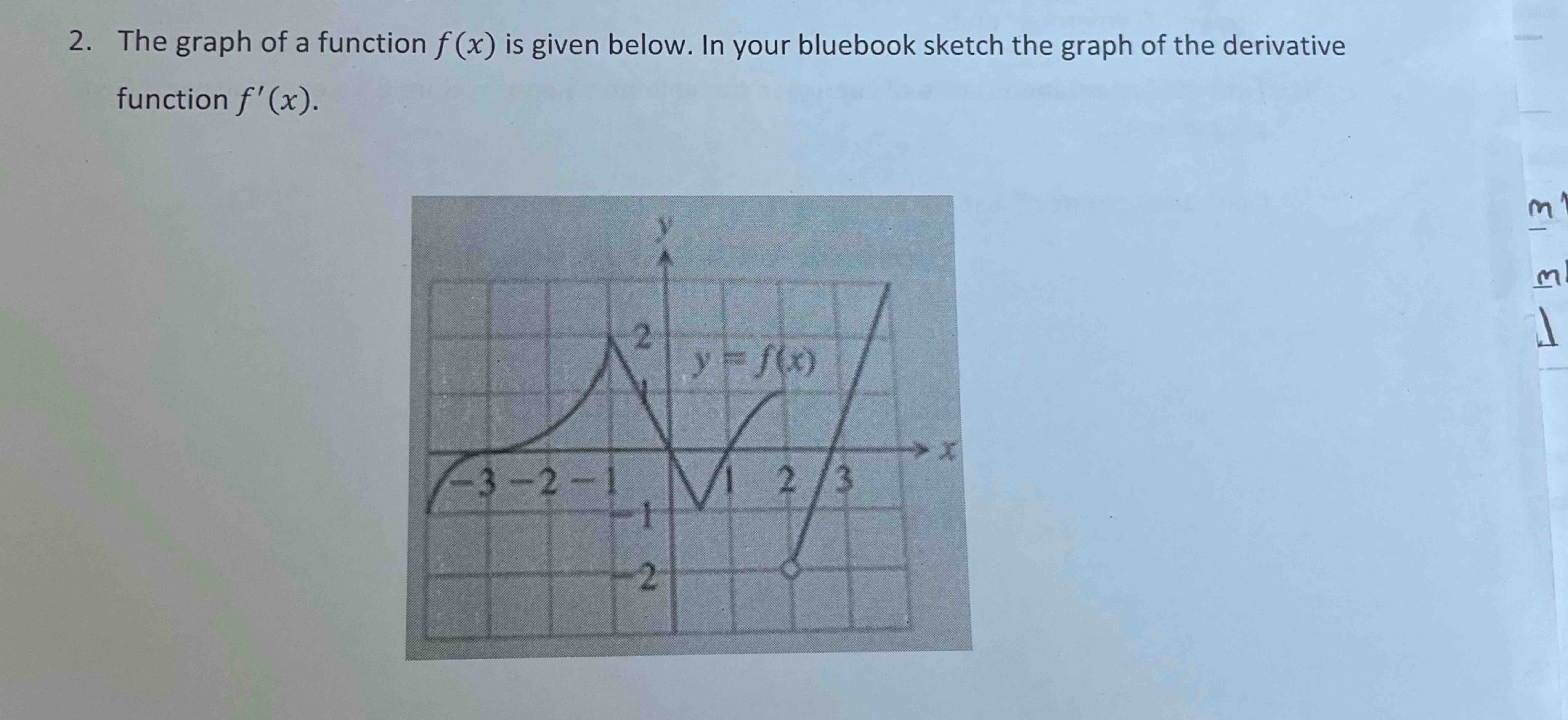 Solved The graph of a function f(x) ﻿is given below. In your | Chegg.com