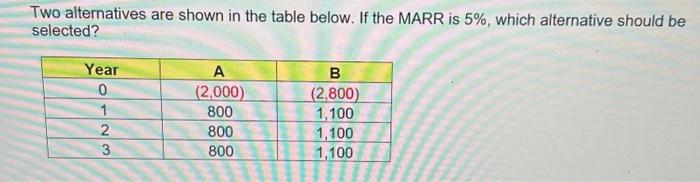 Solved Two alternatives are shown in the table below. If the | Chegg.com