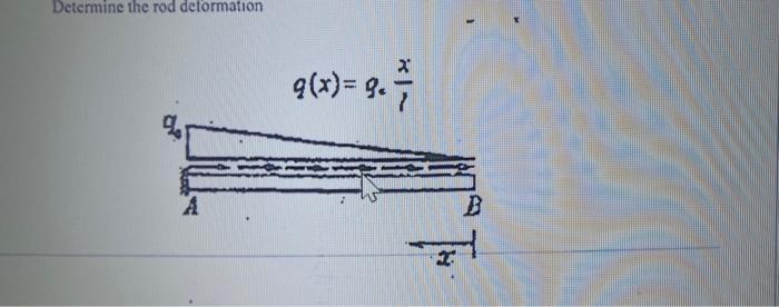 Solved Detemine the rod detormation | Chegg.com Solved Detemine the rod detormation | Chegg.com