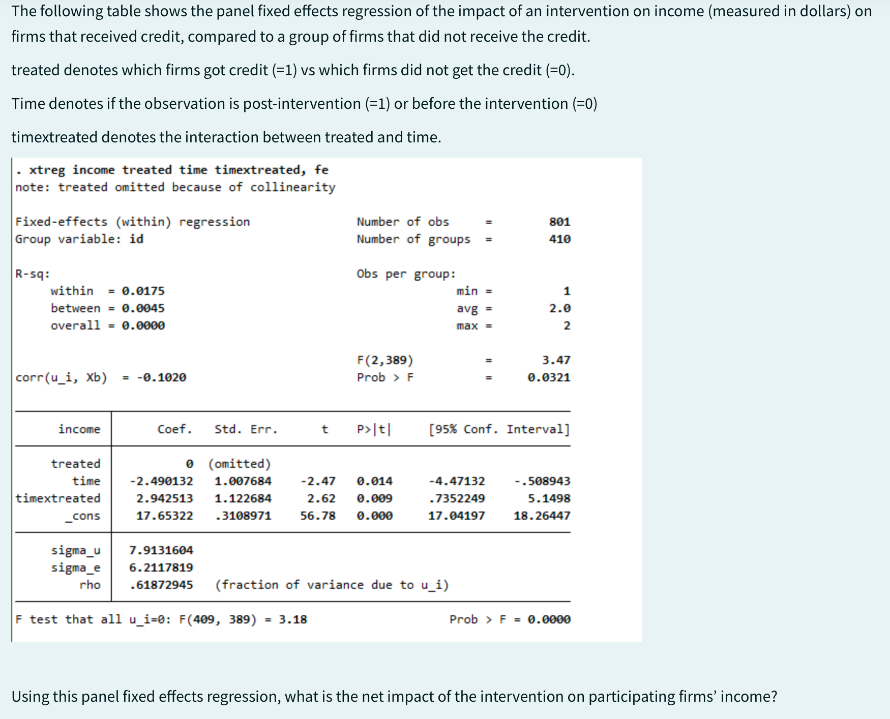 Solved The following table shows the panel fixed effects | Chegg.com