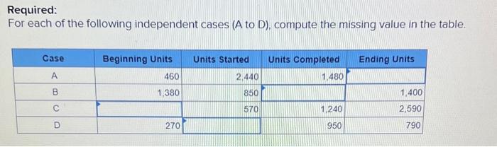 Solved Required: For each of the following independent cases | Chegg.com