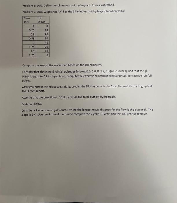 Solved Problem 1: 10\%. Define the 15-minute unit hydrograph | Chegg.com