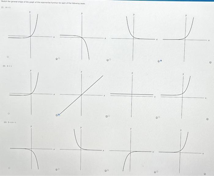 Sketch the general shape of the graph of the | Chegg.com