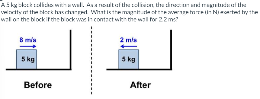 Solved A 5kg ﻿block collides with a wall. As a result of the | Chegg.com