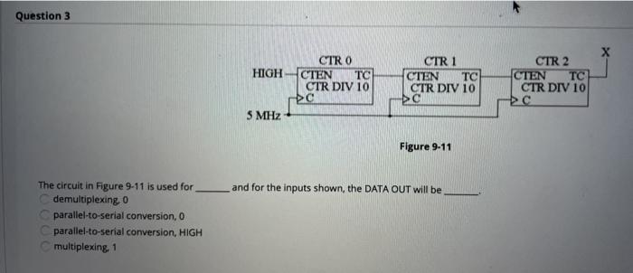 Solved Question 3 HIGH CTRO CTEN TC CTR DIV 10 CTR 1 CTEN TC | Chegg.com