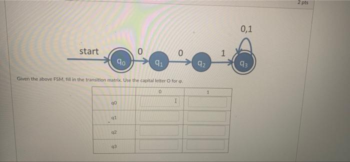 Solved 2 pts 0,1 start 0 0 1 90 91 92 93 Given the above FSM | Chegg.com