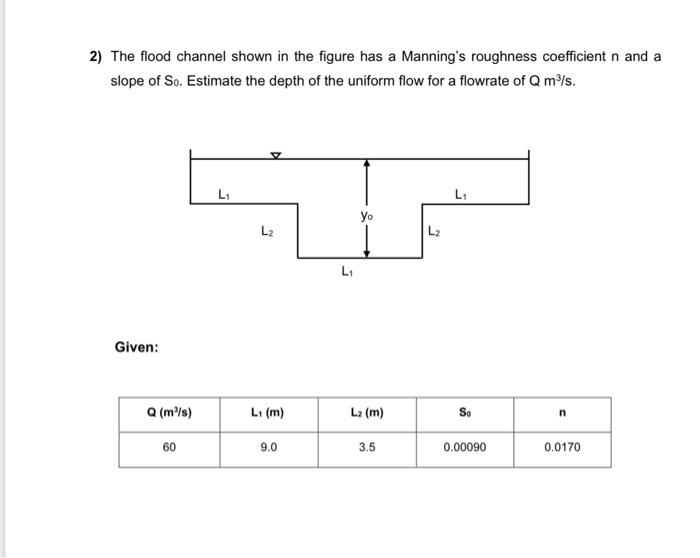 Solved 1) A clay-lined channel with roughness coefficient n | Chegg.com
