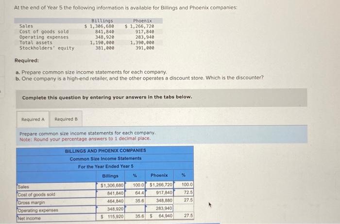 Solved (1) During Year 1, Hardy Merchandising Company | Chegg.com