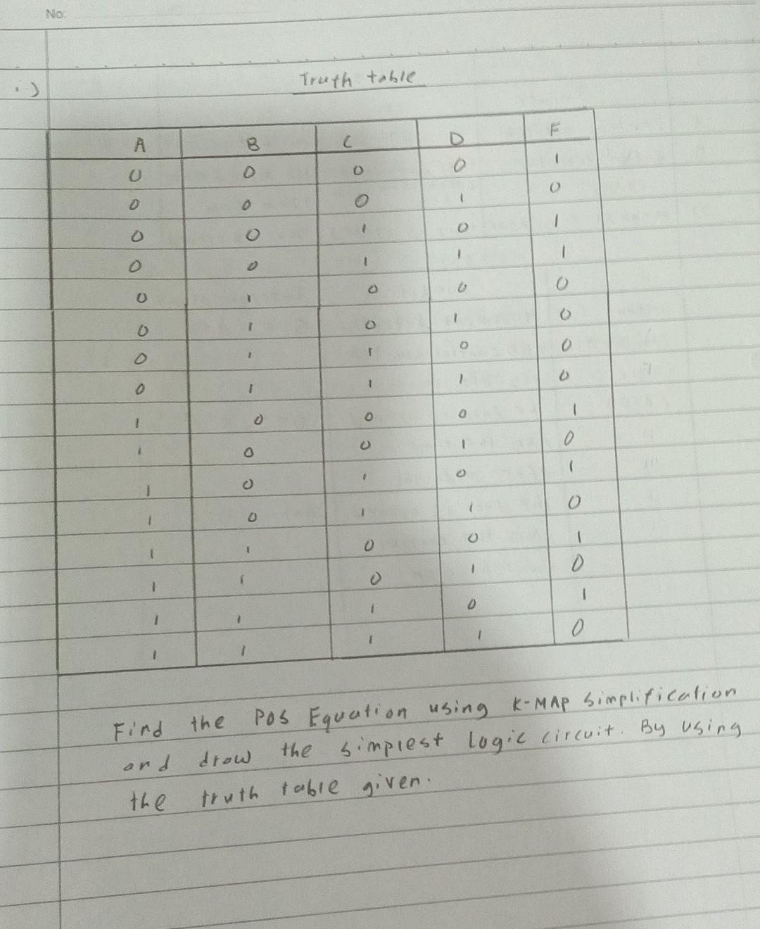 Solved Find the POS equation using K-map simplication and | Chegg.com