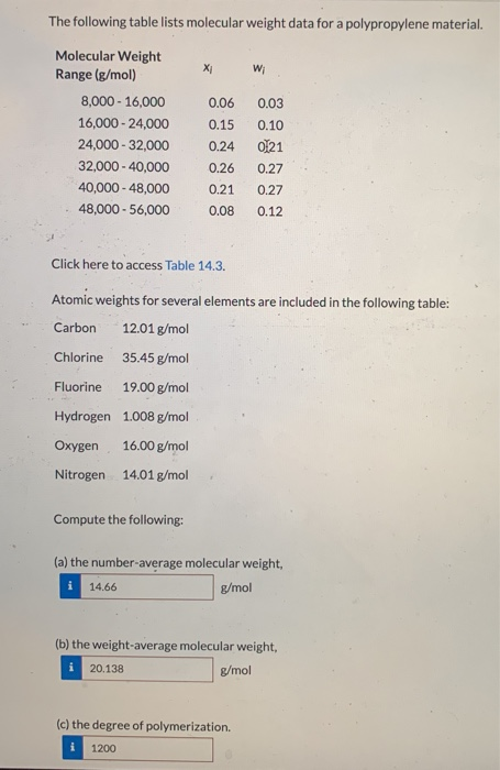 Solved The following table lists molecular weight data for a | Chegg.com