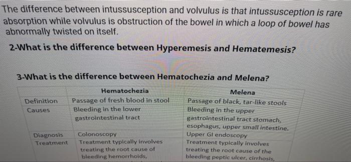 Solved The difference between intussusception and volvulus | Chegg.com