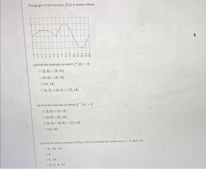 Solved The graph of the function f(x) is shown below. (a) | Chegg.com