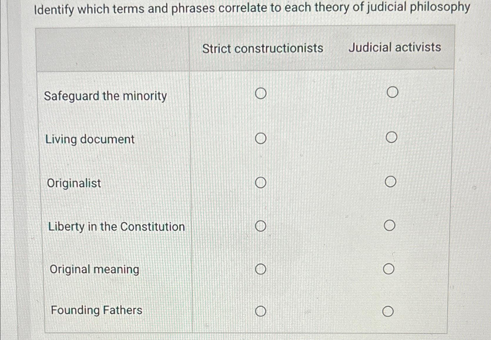 Solved Identify which terms and phrases correlate to each | Chegg.com