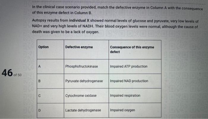 Solved In the clinical case scenario provided, match the | Chegg.com