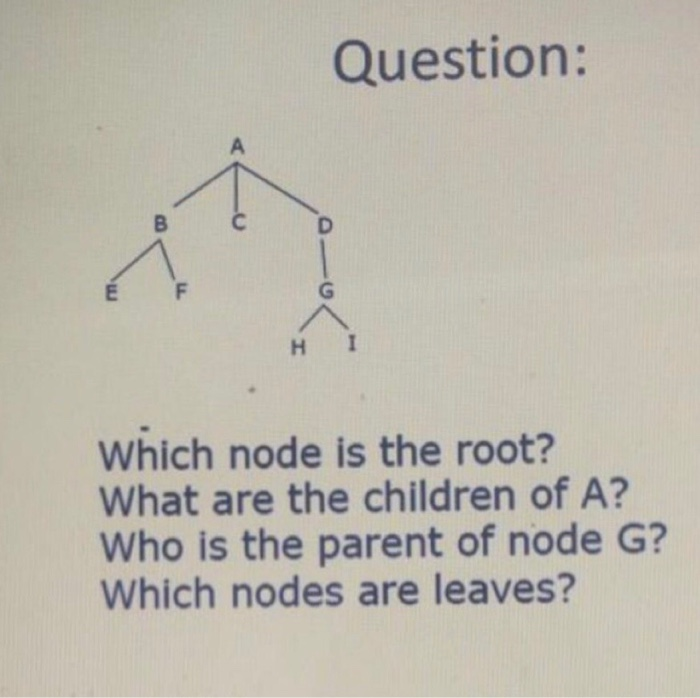 Solved Question: Which node is the root? What are the | Chegg.com