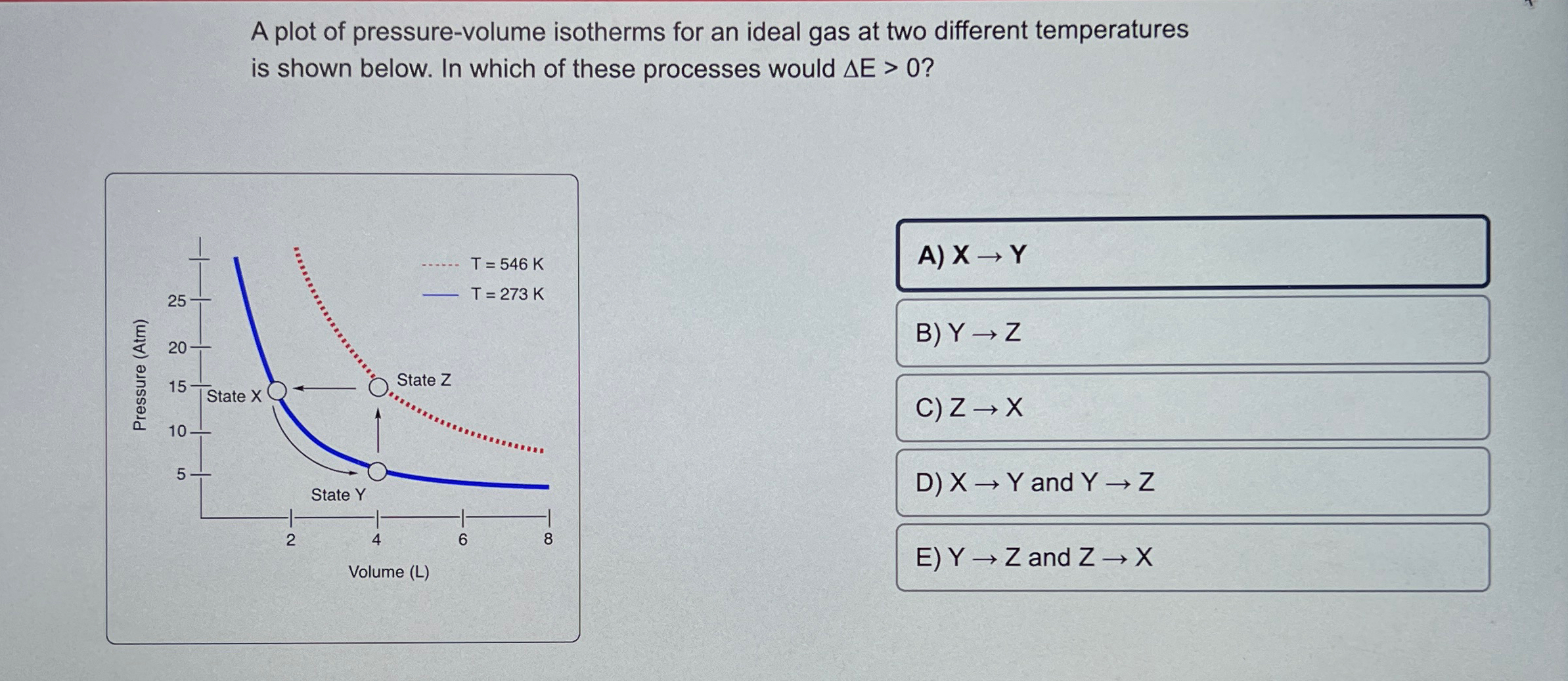 Solved A plot of pressure-volume isotherms for an ideal gas | Chegg.com