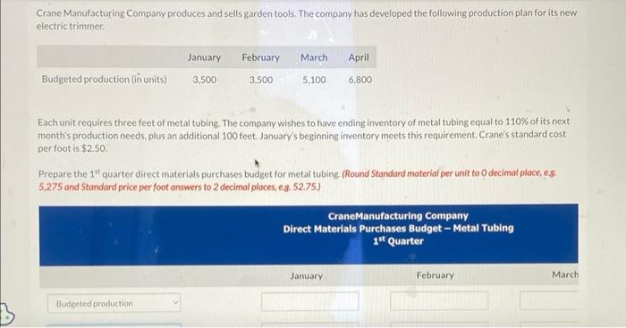 Solved Crane Manufacturing Company Produces And Sells Garden
