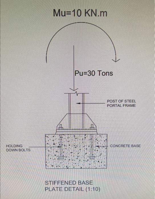 Solved Design of Anchor bolts and base plate for concrete | Chegg.com
