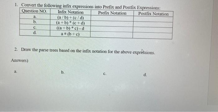 Solved 1. Convert the following infix expressions into | Chegg.com