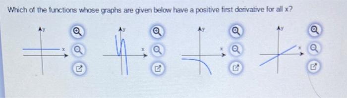 Solved Which of the functions whose graphs are given below | Chegg.com