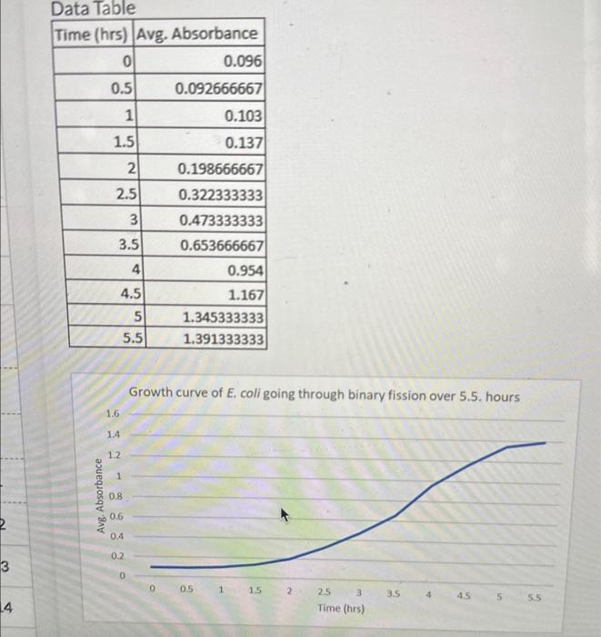 Use the formulas, data table, and growth curve graph | Chegg.com