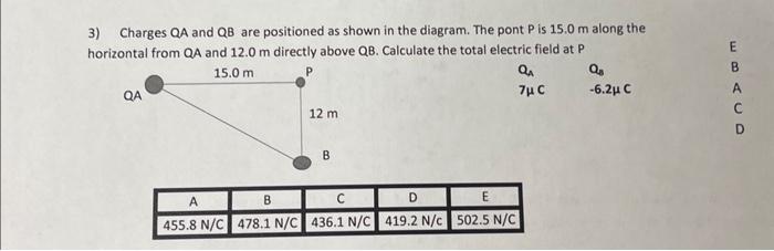 Solved 3) Charges QA and QB are positioned as shown in the | Chegg.com