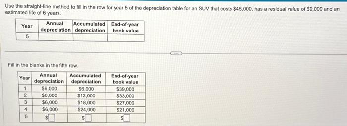 Solved Use the straight-line method to fill in the row for | Chegg.com