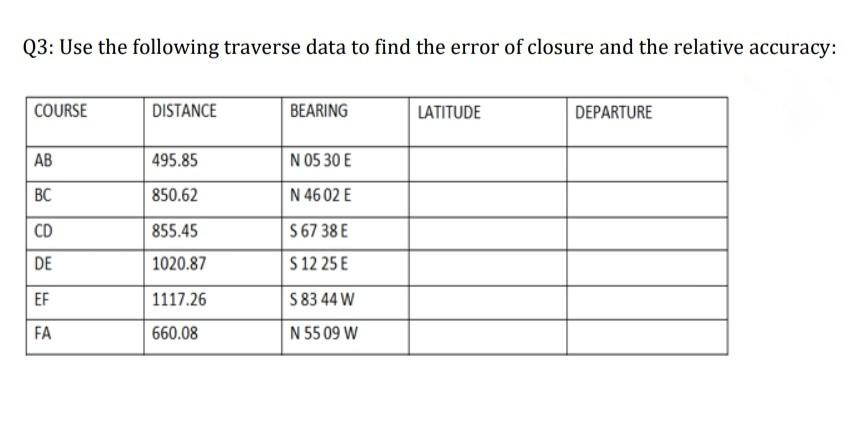 Solved Q3: Use the following traverse data to find the error | Chegg.com