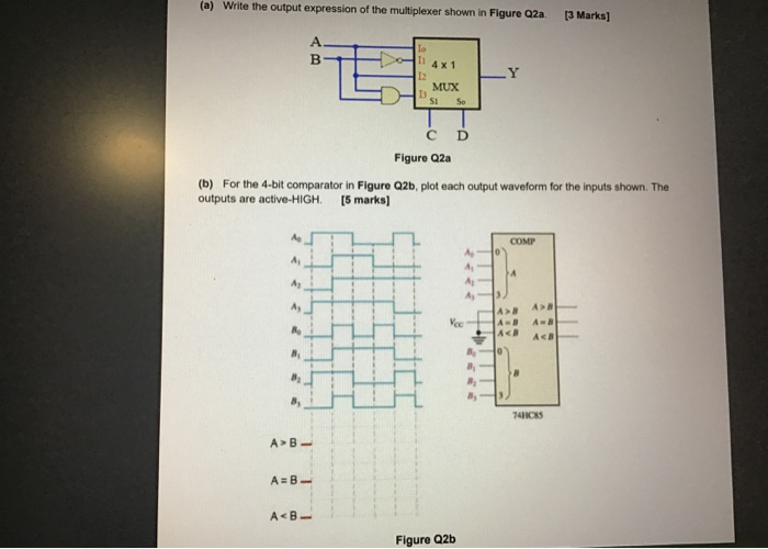 Solved (a) Write the output expression of the multiplexer | Chegg.com