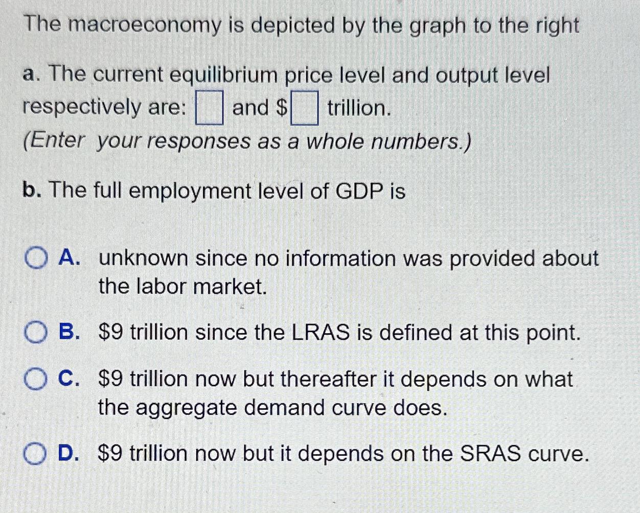 Solved The macroeconomy is depicted by the graph to the | Chegg.com