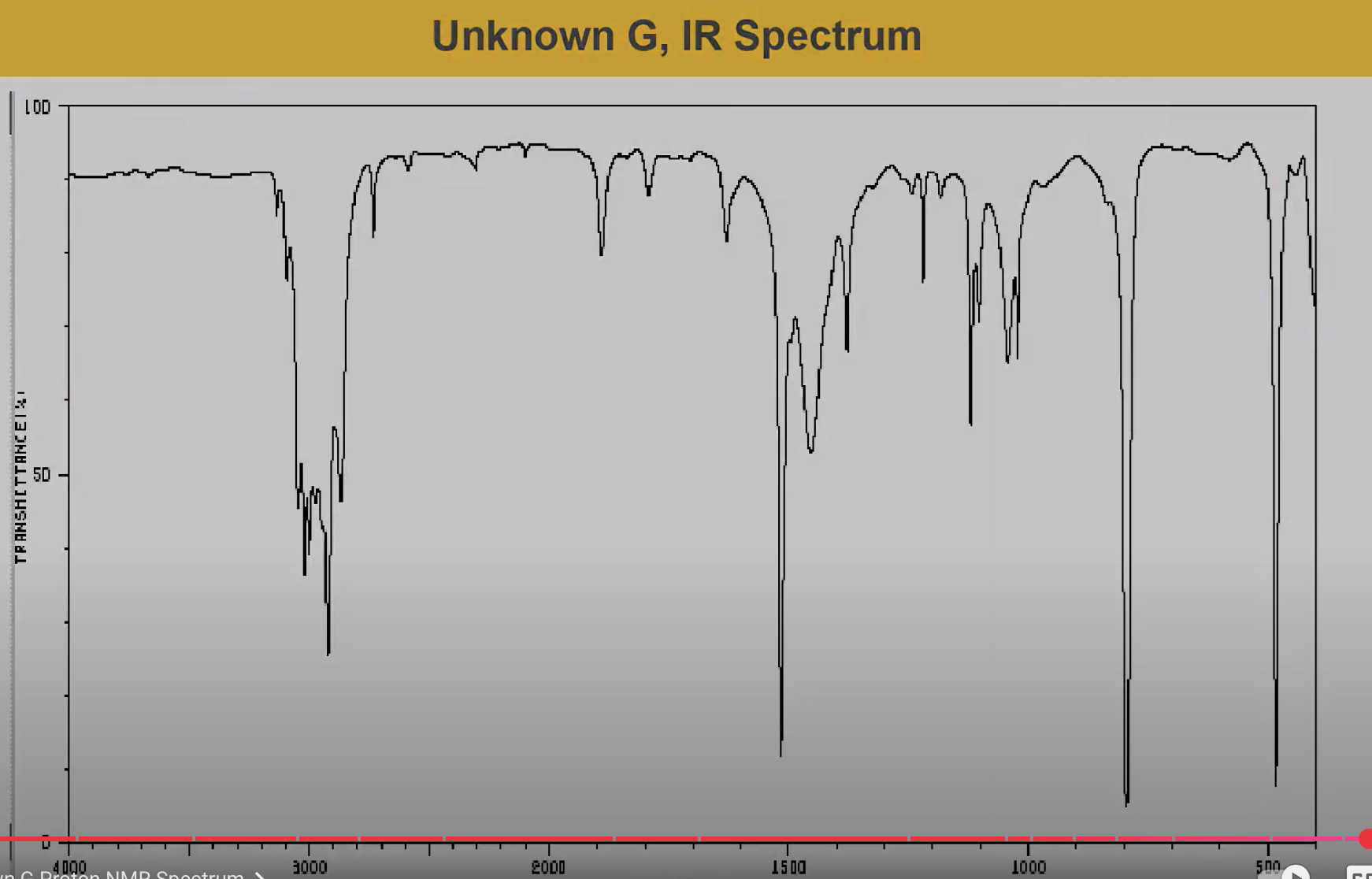Solved Unknown G, IR ﻿Spectrum?1 H NMR ﻿assignments The | Chegg.com